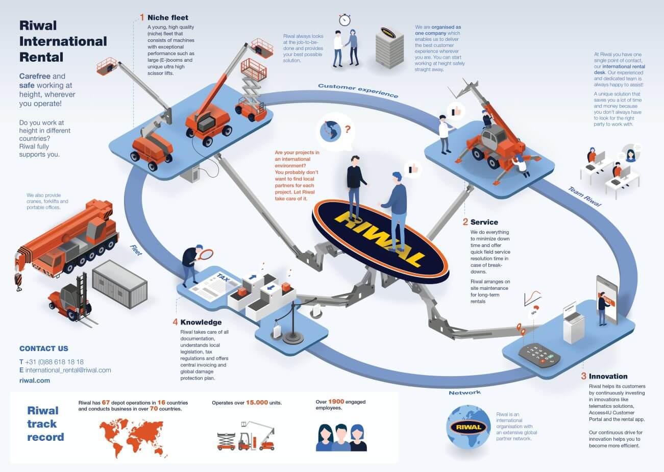 Riwal International Rental | Blog | Riwal