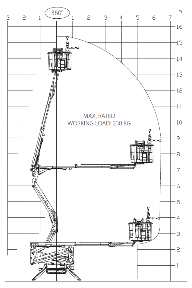 Rent a spider lift | 15,5 m | JLG X15J+E | Electric