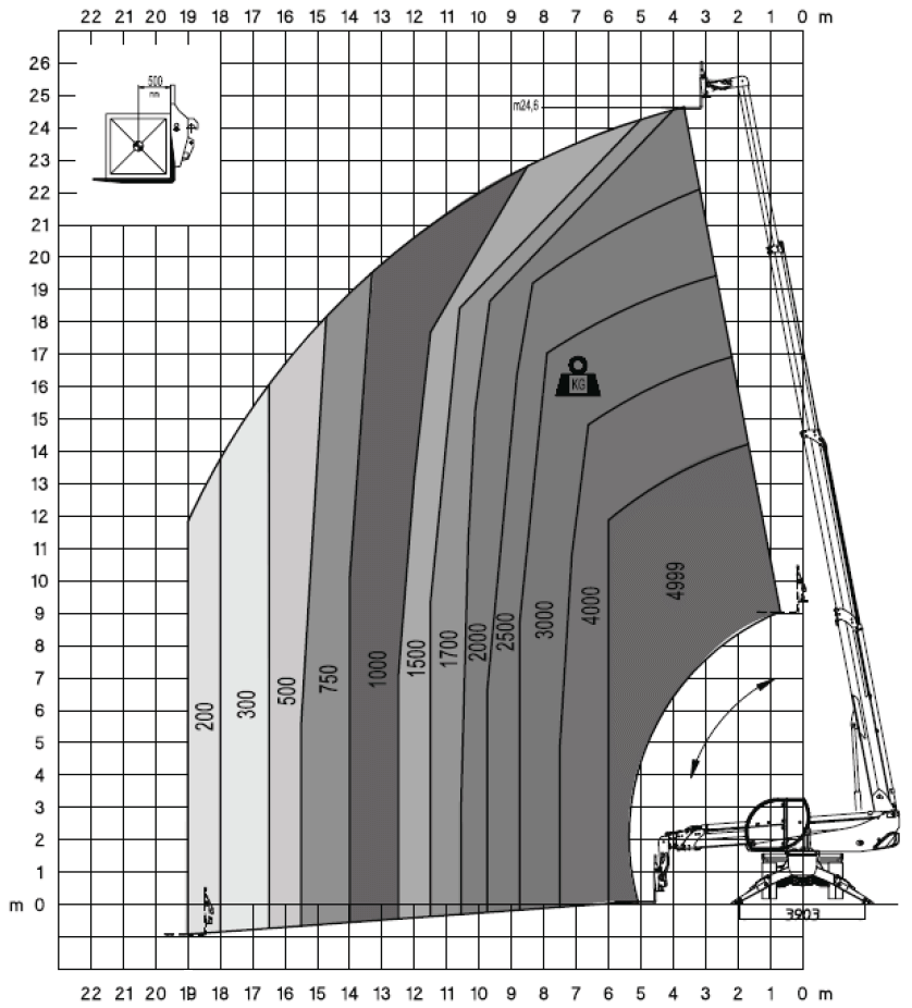 Magni RTH5.25 for sale | Buy a rotating telehandler